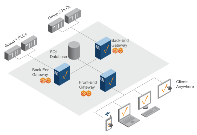 Ignition Server Sizing And Architecture Guide Inductive Automation